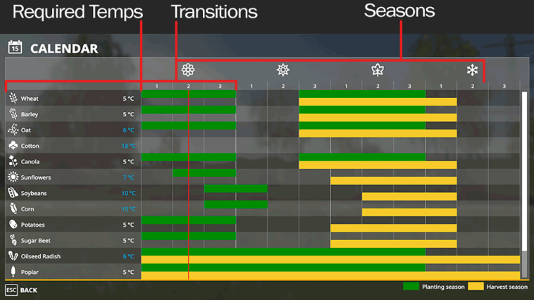 Seasons 19 – How to Get Started Guide, Tips, and Tricks